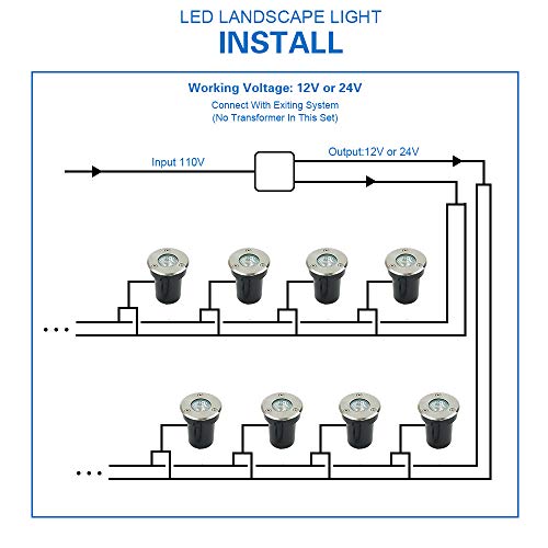 ELEGLO 12 Pack 3W Low Voltage Led Landscape Lights,12V/24V AC/DC Well Lights,IP67 Waterproof In Ground Light and Landscape Lighting for Garden,Yard, Driveway, Deck, Step Up Light(Warm White 12 Pack)
