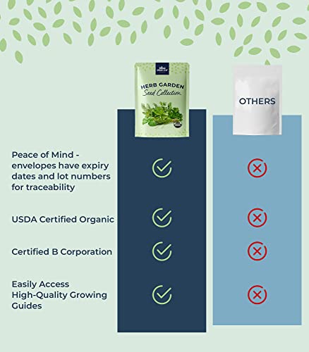 Herb Garden Starter Kit (8 pc) β Organic, Non GMO, high Germination Rate, resealable Secure Pouch - incl Bamboo Labels and Soil Starters