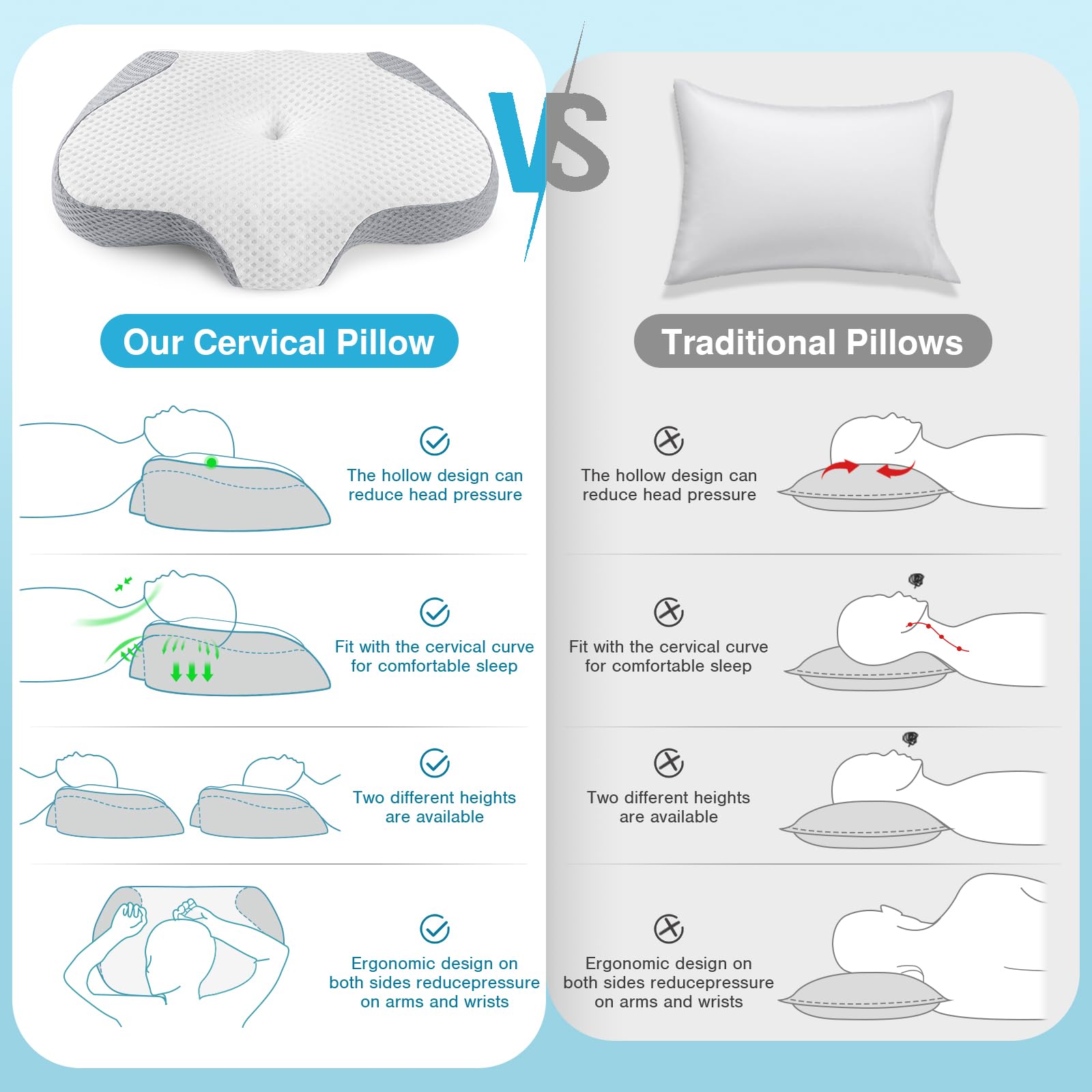 DAFIFO Neck Pillow Contour Memory Foam Pillows for Pain Relief Bed Pillow for Sleeping, Contour Support Pillows for Sleeping, Ergonomic Bed Pillow for Side, Back, Stomach Sleepers