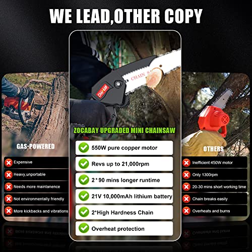 Upgraded 6 inch Mini Cordless Chainsaw, Zocabay 20,000mAh Rechargeable Battery Chainsaw, Portable Handheld Chainsaw, Electric Chainsaw for Tree, Courtyard and Garden(2 Batteries, 2 Chains Included)