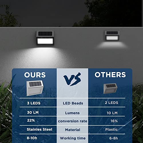 Solar Powered Step Lights,12 Pack Solar Deck Step Lights Outdoor, Stair Lights Waterproof for Driveway, Fence, Patio, Garden, Pathway, Cold White