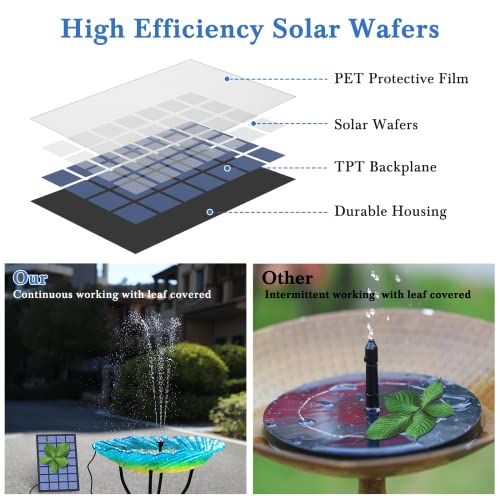 Solar Fountain Pump with Panel - AMZTime 2.5W DIY Solar Water Pump Kit with 6 Nozzles and 4ft Water Pipe, Solar Powered Fountain for Bird Bath, Fish Tank, Outdoor Pond, Patio Garden
