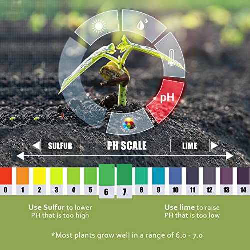 Earth Science β Fast Acting Sulfur with Nutri-Bond Run Off Reduction Technology β Fertilizer Enhancer β Lower pH of Soil 2.5 lb
