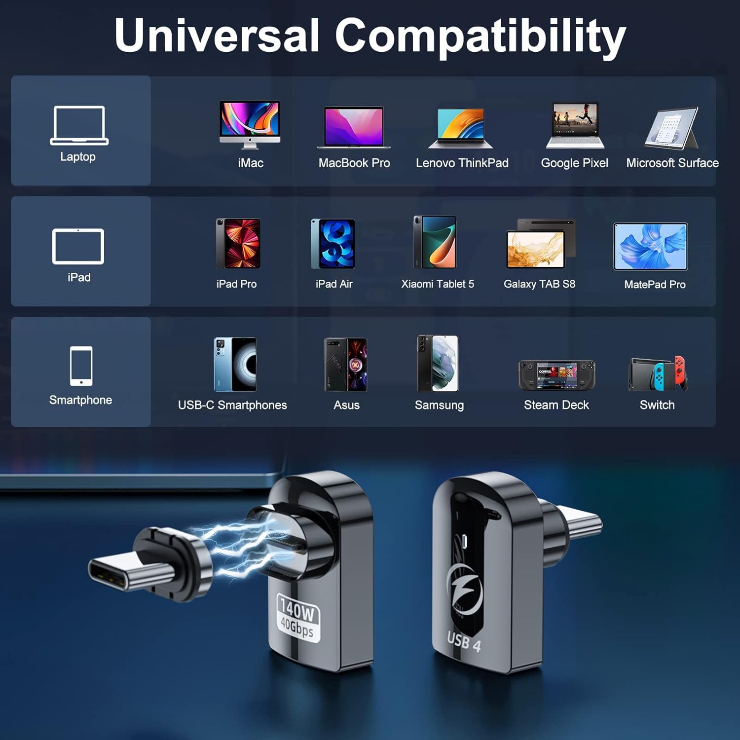 DuHeSin USB C Magnetic Adapter Right Angle, (1 Pack) 24 Pins with PD 140w USB4 40Gbps 8K 60Hz for Thunderbolt 3/4, MacBook Pro/Air, RoG Ally, Steam Deck, Swtich and More Type C Devices
