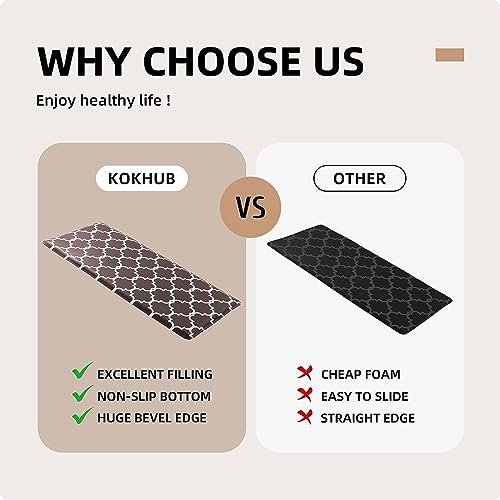 RAYPUR 0.47 InchThick Anti Fatigue Mat , Heavy Duty PVC Waterproof Non-Slip Memory Foam Kitchen Mat , for Kitchen, Office, Sink,Red-17.3×47""