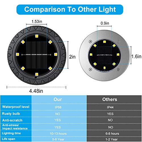 Solar Powered Ground Lights 8 Pack,IP68 Waterproof Outdoor LED Disk Lights for Garden,Non-Slip Landscape Path Lighting for Patio Lawn Yard,Pathway Wear-Resistant Deck Lights Walkway Decor(Warm White)