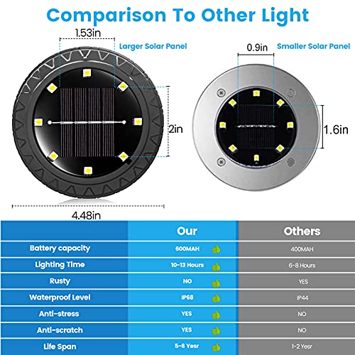 Solar Ground Lights 8 Pack, Ip68 Waterproof Solar Garden Lights Outdoor, Bright Solar Powered Pathway Lights, Led Yard Lights, Solar Landscape Lighting for Yard Lawn Patio Driveway Walkway(Warm White)