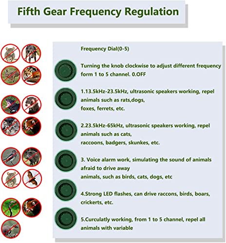 Solar Powered Animal Repellent,Animal Repeller,Ultrasonic Repellent,Dog Deterrent with Motion Sensor Waterproof Bird Repellent for Squirrels Rabbit Fox Raccoon,Yard Garden Farm