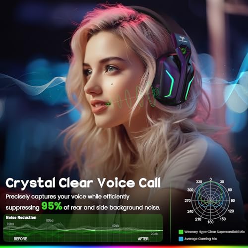 WESEARY 7.1 Wireless Gaming Headset with Microphone for PS4, PS5, PC, Switch, Mac, 2.4GHz Bluetooth Gaming Headphones with Crystal-Clear Mic, 50Hr Battery, Cool RGB
