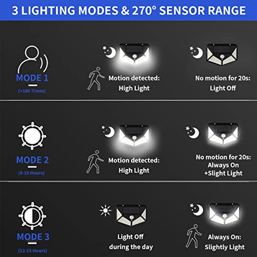 Ceena Solar Outdoor Lights, IP65 Waterproof Motion Sensor Outdoor Lights, 100 LEDs with Lights Reflector, Motion Sensor Security Lights for Exterior Wall, Patio, Yard, Garage, Deck, Garden, 2 Pack