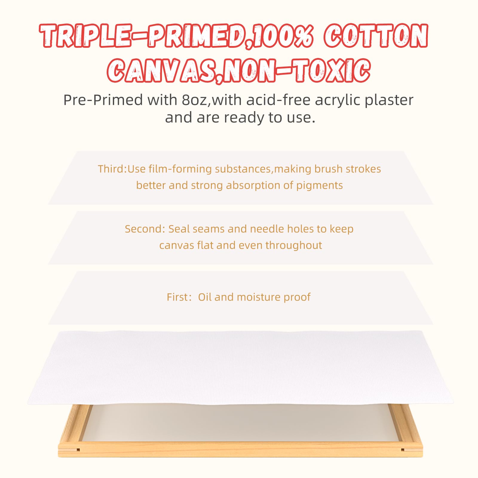 Simetufy 15 Sets Stretched Canvas for Painting, Multi Pack 4"x4", 5"x7", 8"x10", 9"x12", 11"x14", Pre-Primed Canvases Wood Framed Canvas Boards for Oil Acrylic Paint, Acid-Free for Kids &Artists