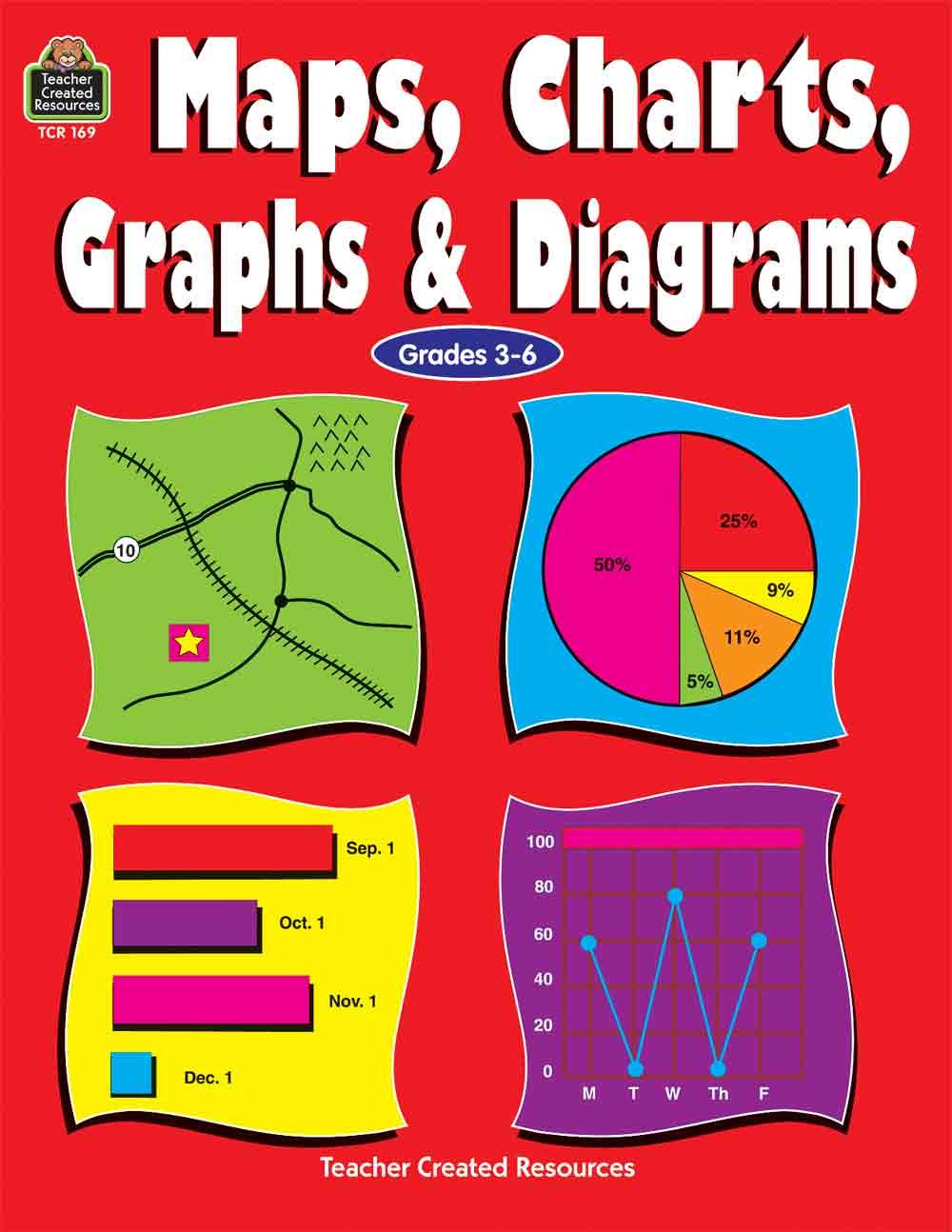 Maps, Charts, Graphs & Diagrams (Grades 3-6)