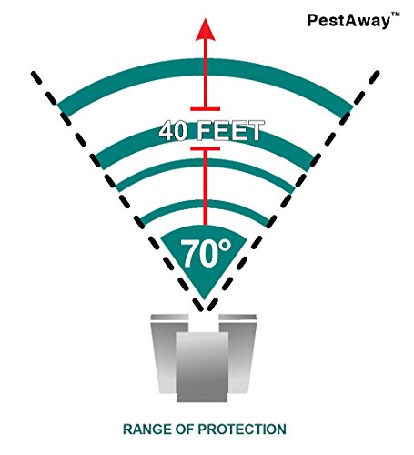 PREDATORGUARD PestAway Outdoor Animal & Cat with Motion Sensor Stops Animals Destroying Your Gardens & Yard