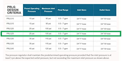Senninger Pressure Regulator 25 PSI 3/4" Hose Thread Drip Irrigation Pressure Reducer Low Flow Valve - Landscape Grade High Performance
