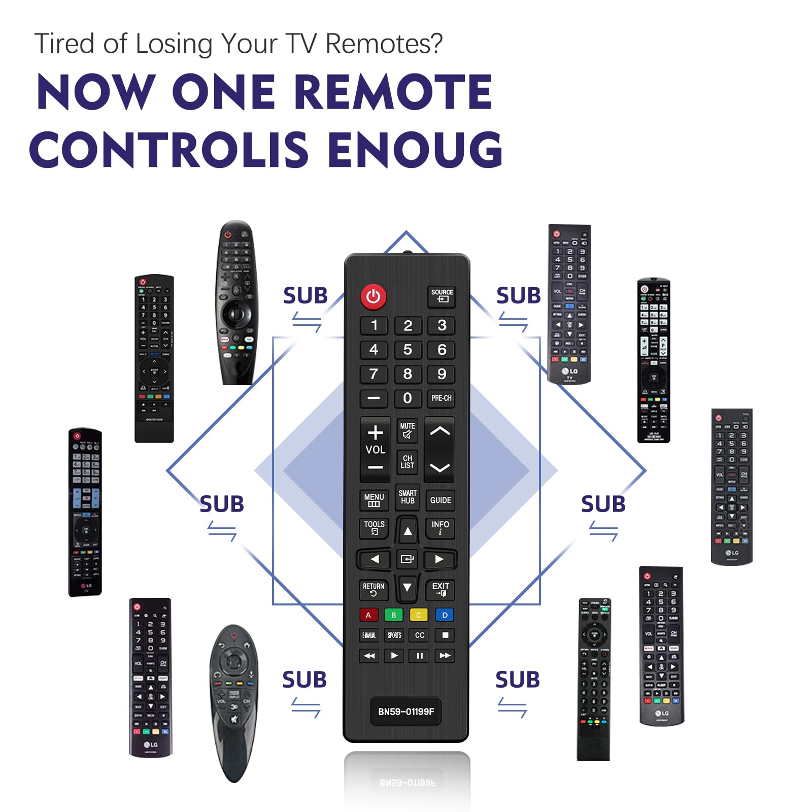 JNGKE Universal Remote Control for Only All Samsung TV, Samsung Remote for Samsung Smart TV LED LCD QLED 4K 3D Series, for All Samsung TV Remote Model Black