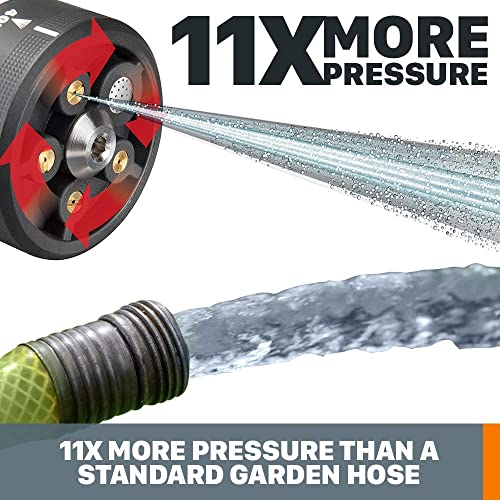 WORX Hydroshot Ultra WG649 40V High Pressure Hand Held Cleaner 2 * 4.0Ah Battery and Charger Included