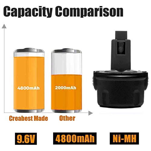 VANON [Upgrade to 4800mAh DW9062 Ni-MH Replace for Dewalt 9.6V Battery DW9061 DW926 DC750KA DW955K DW955 DW926K-2 DW926K DW902 DW050 DE9062 DE9061 DE9036 DW955K-2 DW050K(2Pack, Black)