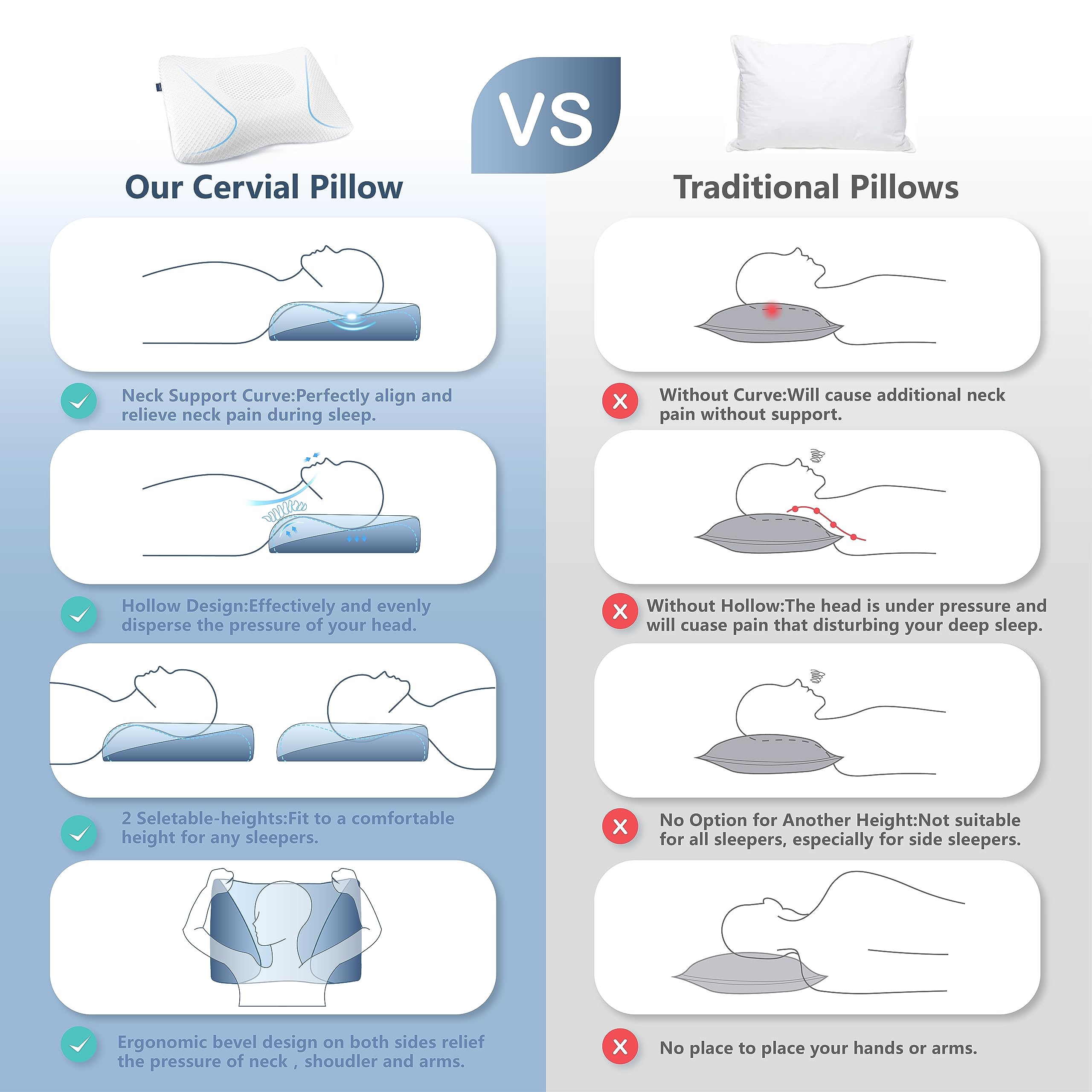 Loucima Cervical Neck Pillows for Pain Relief Sleeping, 2-Way Adjustable Orthopedic Pillow with Ergonomic Hollow Design for Spine Aligning, Memory Foam Contour Bed Pillow for Side Back Stomach Sleeper