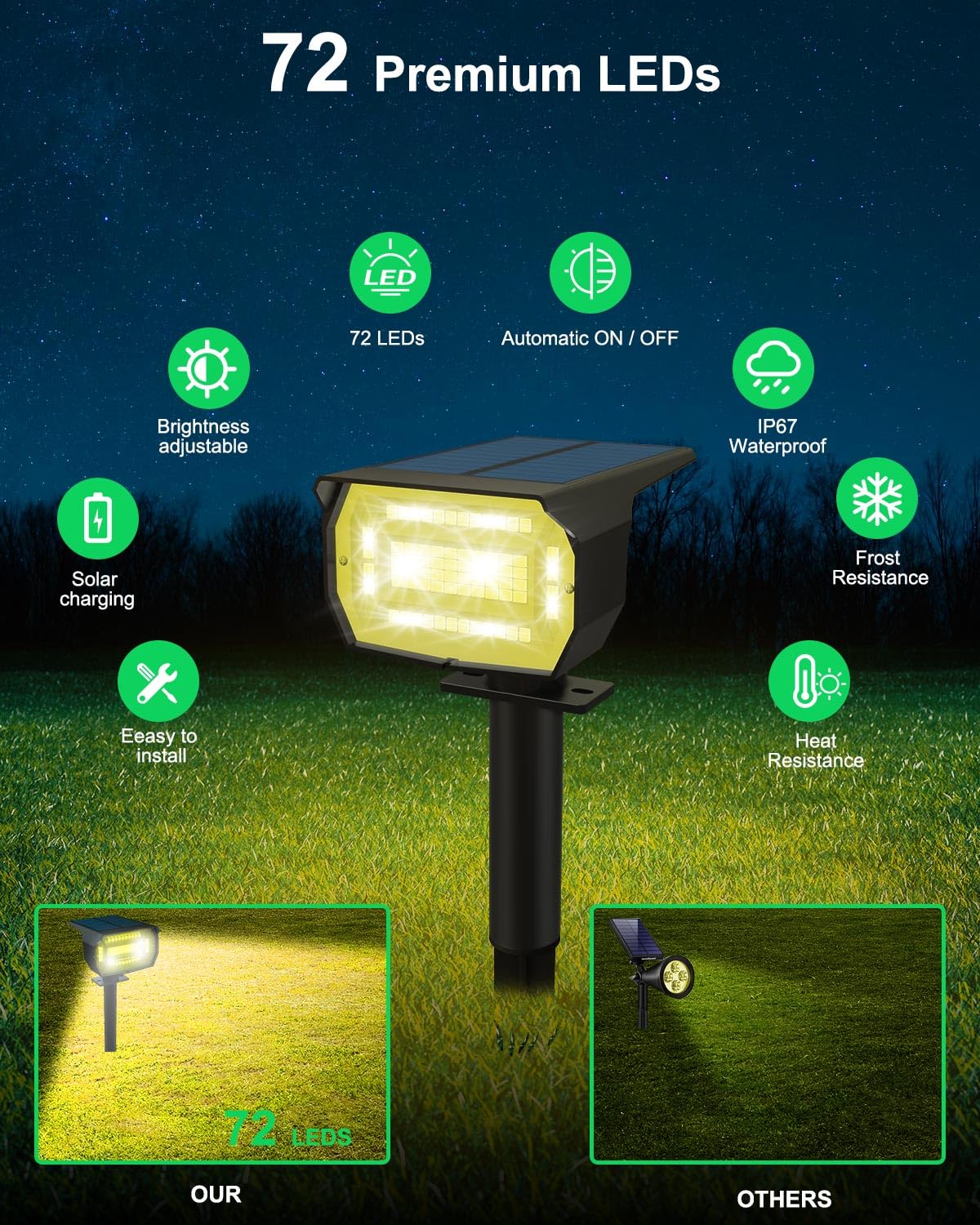 LOTMOS Solar Spot Lights Outdoor, [12 Pack/72 LED/3 Modes] 2-in-1 Landscape Spotlights, Auto On/Off IP67 Waterproof Solar Powered Wall Lights for Front Door, Backyard, Garage(Warm White)