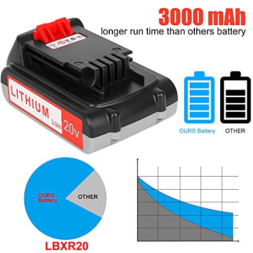 Yookoto Upgraded 2 Pack Replacement Black and Decker 20v Battery3.0Ah Compatible with Battery LBXR20 LB20 LBX20 LB2X4020-OPE LBXR20B-2 Cordless Power Tools
