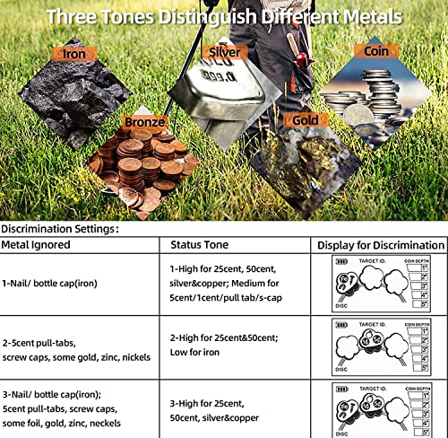 Rumia Professional Metal Detector for Adults & Kids, High Accuracy Adjustable Waterproof Gold Detector with Disc & Pinpoint & All Metal Mode, for Detecting Gold, Coin, Treasure Hunting
