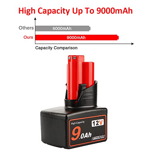 AMICROSS 12V Battery 9.0Ah Compatible with M12 Milwaukee 48-11-2440 48-11-2412 48-11-2460 48-11-2411 48-11-2420 48-11-2401 48-11-2402 48-11-2401 12-Volt M12 Cordless Tools 2-Pack