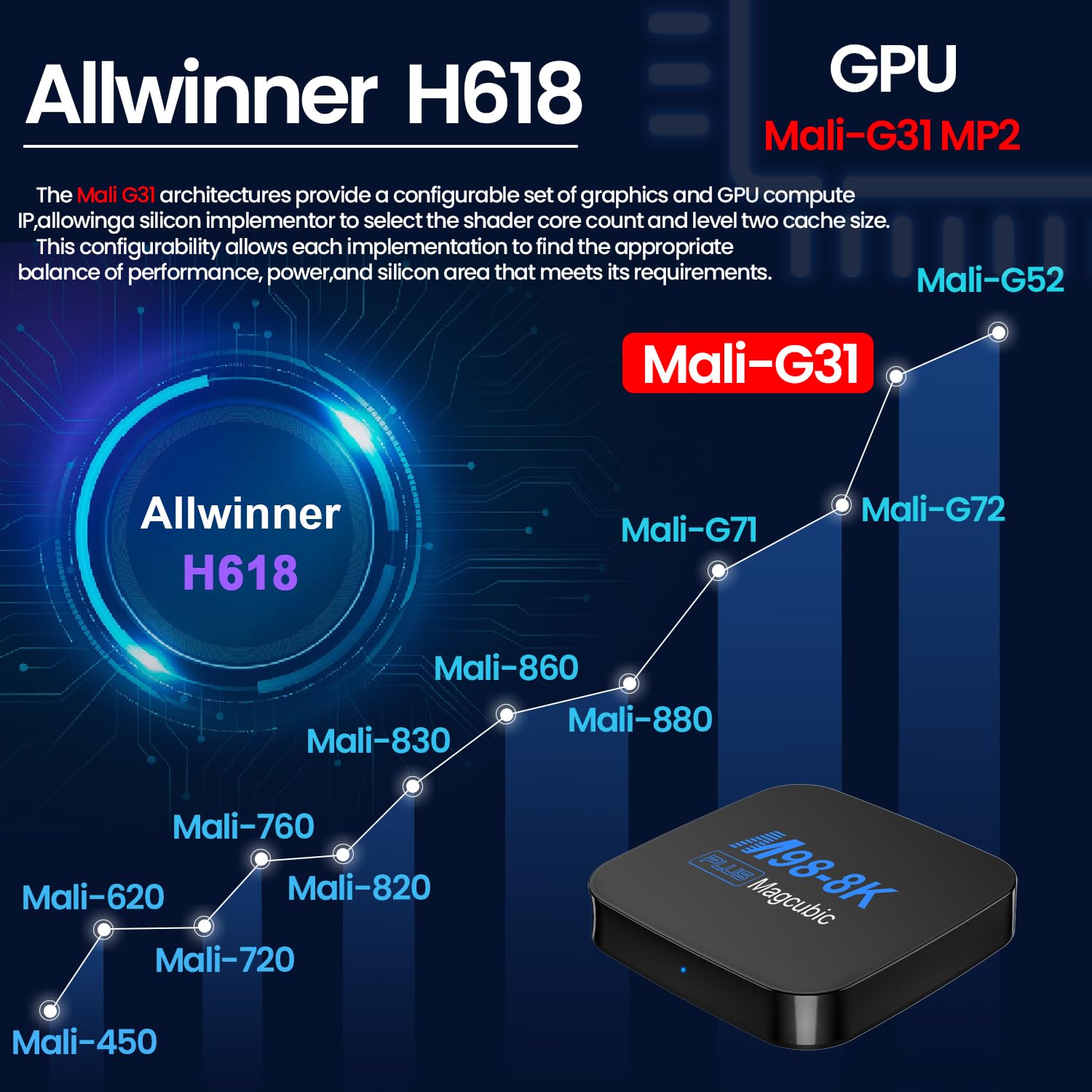 Certified TV Box Android 13.0, 4GB 128GB Allwinner H618 cortex-A53 Android Box Support YouTube/Prime Video/Netflix 4K HDR H.265 HEVC 2.4G/5G WiFi BT5.0