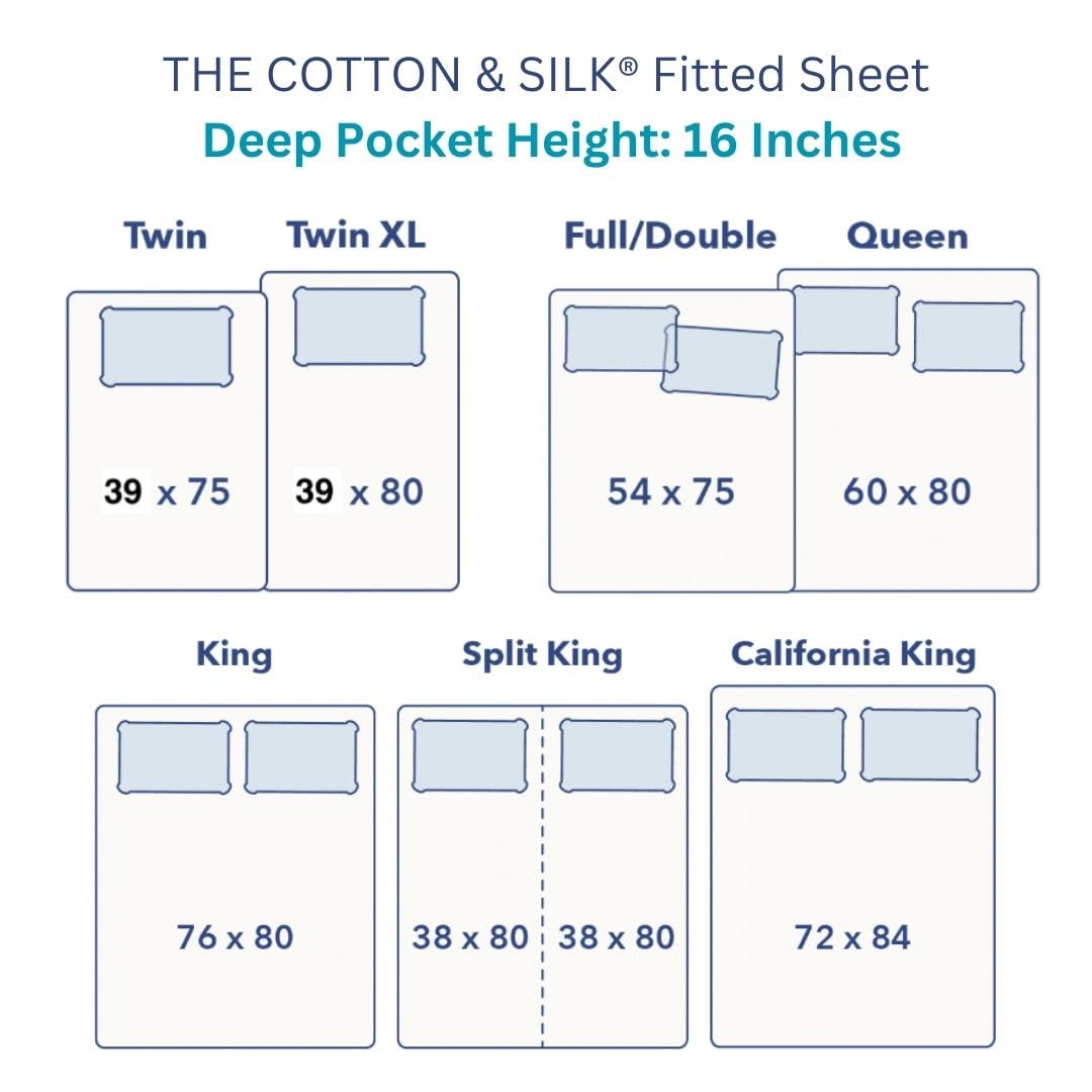 The Cotton & Silk 100% Luxury Long-Staple Cotton Fitted Sheet – 5-Star Hotel Quality Bed Sheet, Soft, Breathable & Durable – Full/Double (54 x 75 + 16"), Misty Blue, 300TC, Deep Pocket with Elastic