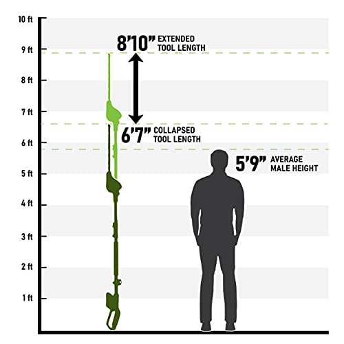 Earthwise LPHT12022 Volt 20-Inch Cordless Pole Hedge Trimmer, 20 inch, 2.0AH Battery & Fast Charger Included