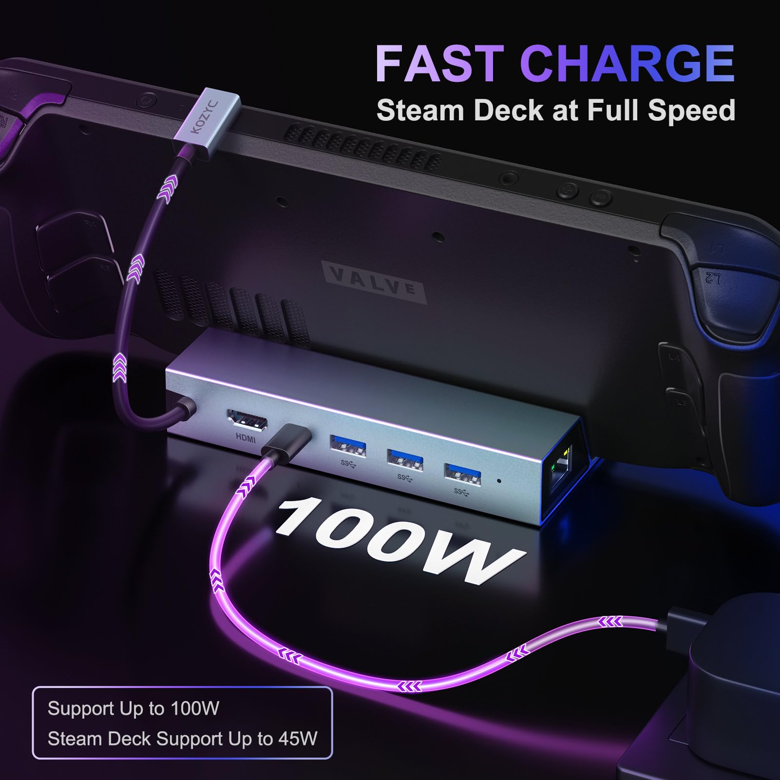 Docking Station for Steam Deck, KOZYC 6 in 1 Stream Deck Dock with HDMI 2.0 4K 60Hz, 1Gbps RJ45 Ethernet, 3 USB 3.0 5Gbps, and 100W Charging USB-C Port Compatible with ROG Ally, Steam Deck, Laptop