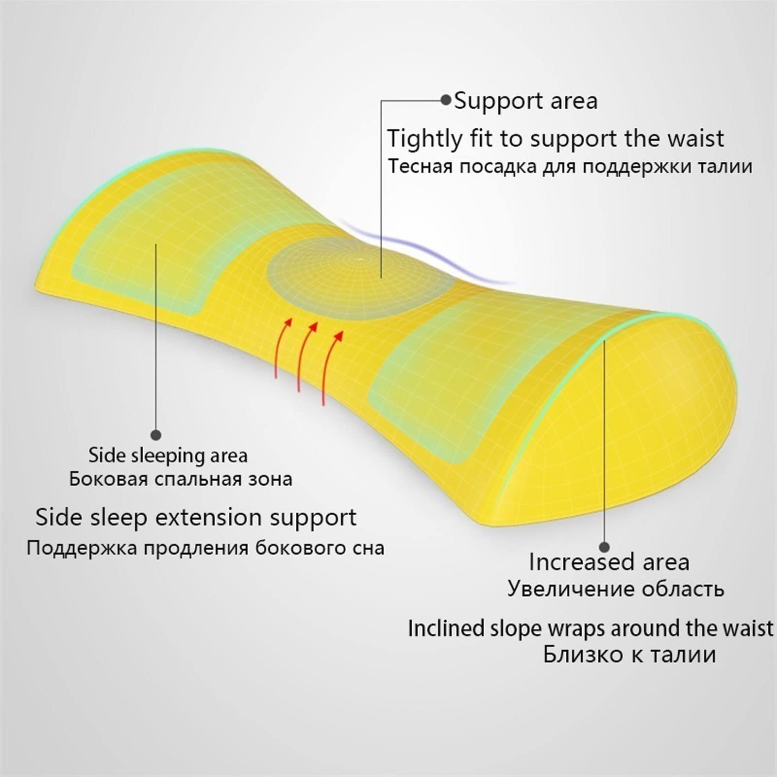 SUSOSU Lumbar Pillow Memory Foam Pillow Ladies Body Support Lumbar Pillow Orthopedic Side Sleeping Pillow Back Massage Pad Bedding Sleep