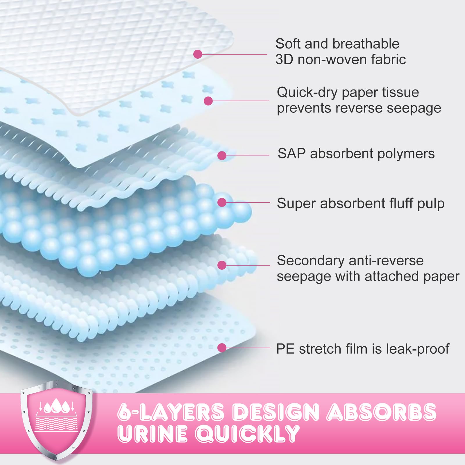 YONKFUL 16.9x11.4 Inch Cat Pad Refills for Tidy Cats Breeze Litter System - Breeze Compatible Refills, Unscented, Super Absorbent 50 Pads for Cat Litter Box, Quick-Dry, Odor Control