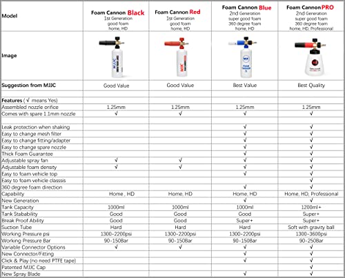 MJJC Foam Cannon with 1/4 Inch Quick Connector Adjustable Snow Foam Lance Thick Foam also Fit for Karcher K1700 K1800 (Pro)