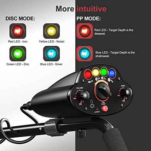 Metal Detector for Adults, High Accuracy Professional Adjustable Waterproof, 5 Detection Modes, 8" Lightweight Upgrade Metal Detector for Treasure Hunting