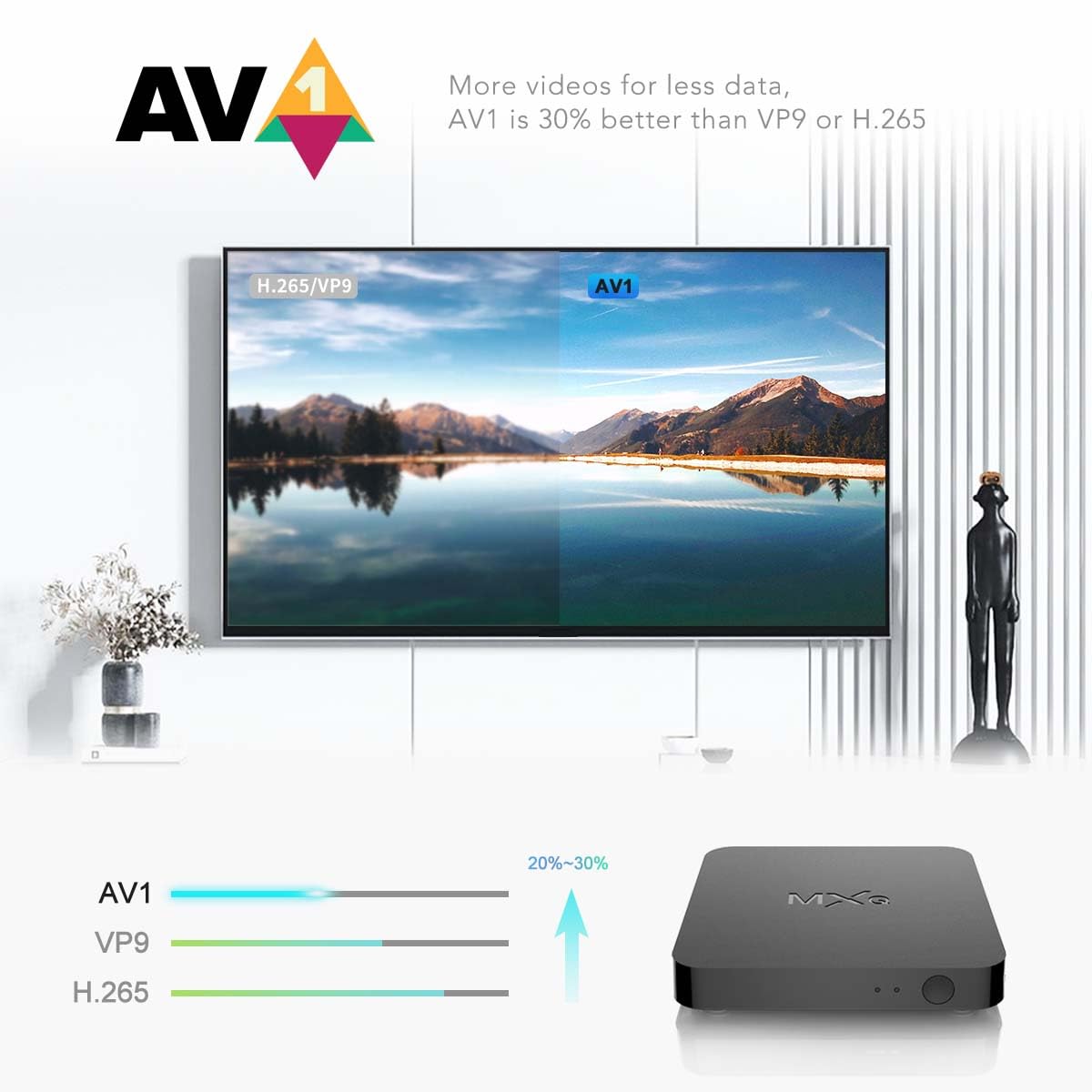 MXQ Android 11.0 TV Box Media Player Amlogic S905W2 Quard-core 2G+16G WiFi Ultra HD 4Kx2K up to 60fps 2.4G/5G BT 5.1 Smart OTT TV Box Video Player for Home Entertainment