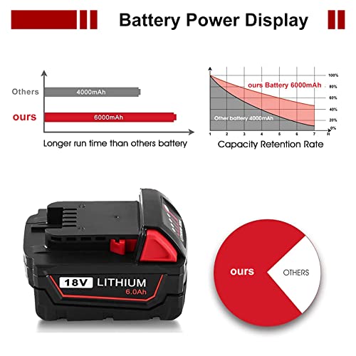 【2-Pack 18V 6.0Ah】Lithium Replacement Battery Compatible with Milwaukee 18V Battery for M18 Battery 48-11-1820 48-11-1850 48-11-1815 48-11-1852 48-11-1822 48-11-1828 48-11-10 48-11-1811 48-11-1840