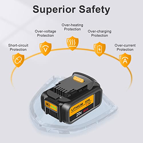 Replacement for Dewalt 20V 6.0Ah Battery Compatible with Dewalt 20V Cordless Power Tools (4Packs)