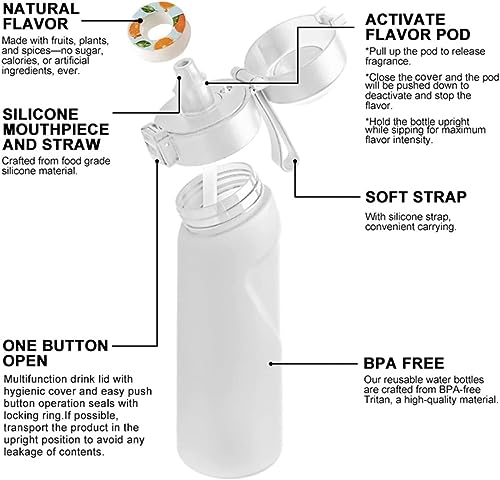 Rhea & Co. Scented Infusion Fruit Fragrance Water Bottle, Water Bottle with One Mystery Flavor Pod - 650ml (Blue +1 Free Pod)
