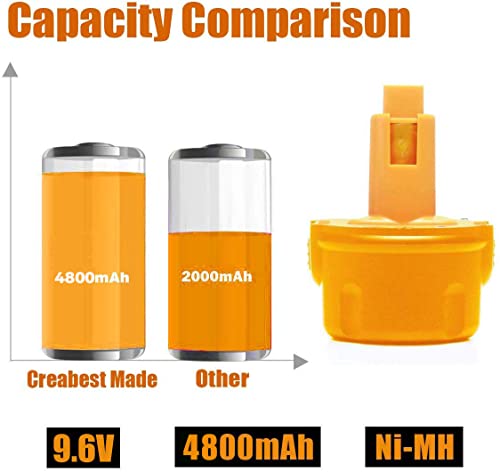 VANON [Upgrade to 4800Ah 9.6V DW9062 Ni-MH Replace for Dewalt 9.6Volt Battery DW9061 DW926 DC750KA DW955K DW955 DW926K-2 DW926K DW902 DW050 DE9062 DE9061 DE9036 DW955K-2 DW050K(2Pack,Yellow)