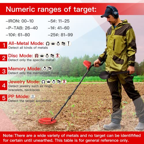Metal Detectors for Adults Waterproof Professional Higher Accuracy Gold Detector with LCD Display, Advanced DSP Chip 10" Coil Gifts for Men Dad Father