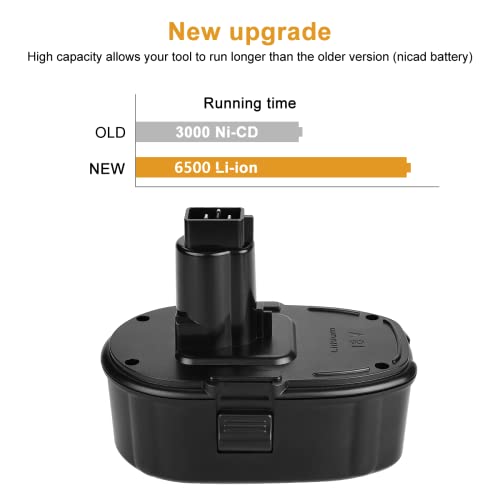 Bakipante Replacement 6.5Ah Lithium Dewalt 18V Battery for Dewalt 18 Volt XRP Battery DC9096 DC9098 DC9099 DE9039 DE9095 DE9096 DE9098 DW9095 DW9096 DW9098 DE9503 DC9182 Dewalt Batteries
