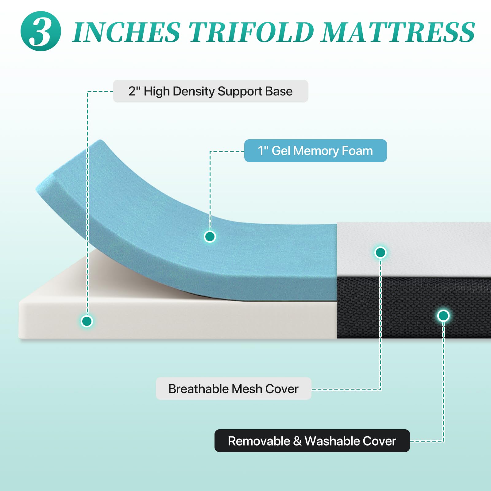 Tri-Folding Mattress, 3 Inch Foldable Gel Memory Mattress, CertiPUR-US Portable Mattress Topper with Washable Cover-Fold Foam Mattress Medium Firmness, for Travel, Camping, Sleepovers (Small Twins)