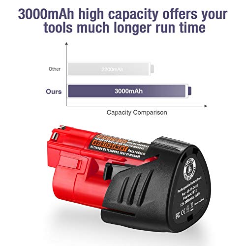 2 Pack 3000mAh M12 Replacement Battery for Milwaukee M12 Battery, Compatible with Milwaukee M12 XC Cordless Power Tools Replace for 48-11-2401, 48-11-2402, 48-11-2440, 48-11-2411