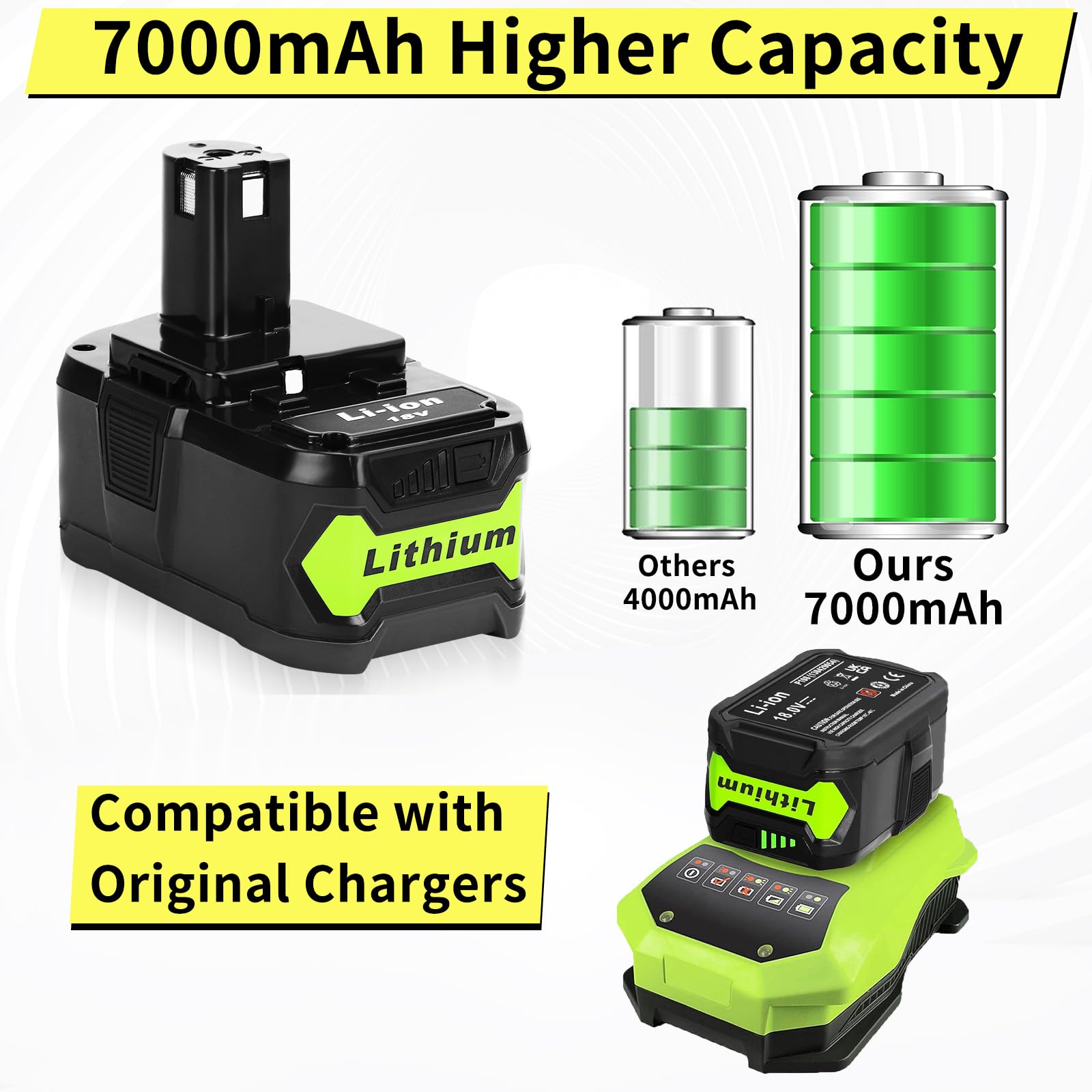 BiBiSi 2 Pack 7.0Ah 18V Replacement Battery for Ryobi 18V Battery, Lithium-Ion Battery Compatible with Ryobi ONE+ 18V P108 P102 P103 P104 P105 P107 P109 P190 P122