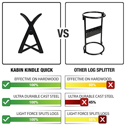 KABIN Kindle Quick Log Splitter - Manual Splitting Tool - Steel Wedge Point Splits Firewood Like A Boss Safely & Easily