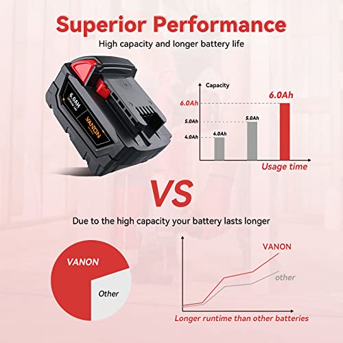 VANON 2 Pack High Output 6.0Ah M-18 Battery Replace for Milwaukee 18V Battery Lithium ion XC 48-11-1850 48-11-1852 48-11-1860 48-11-1828 with Premium Rechargeable System Chip Batteries
