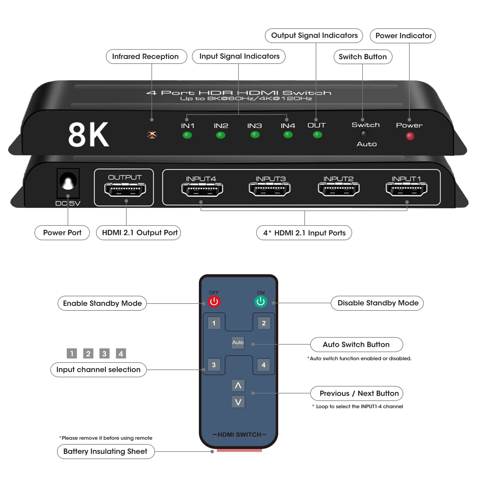 ROOFULL 4 Ports 8K HDMI 2.1 Switch 4 in 1 Out 8K@60Hz 4K@120Hz HDMI Switcher Selector with Remote Support 48Gbps HDR 10+ Dolby Vision/Atmos HDCP 2.3 CEC for PS5 4 Pro Xbox Apple TV Game PC Roku