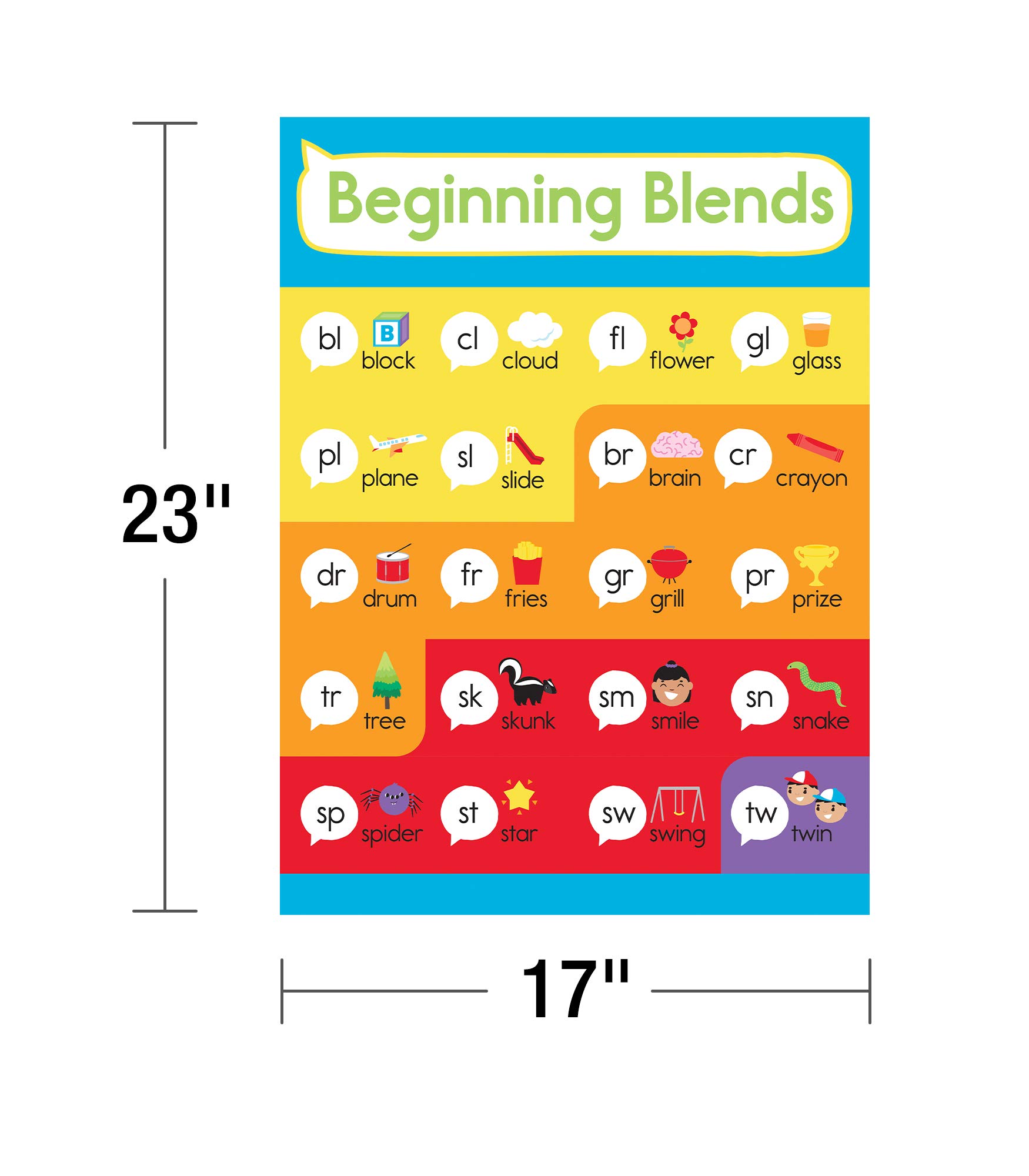 Carson Dellosa – Phonics Bulletin Board Set, Curriculum Décor, 6 Charts