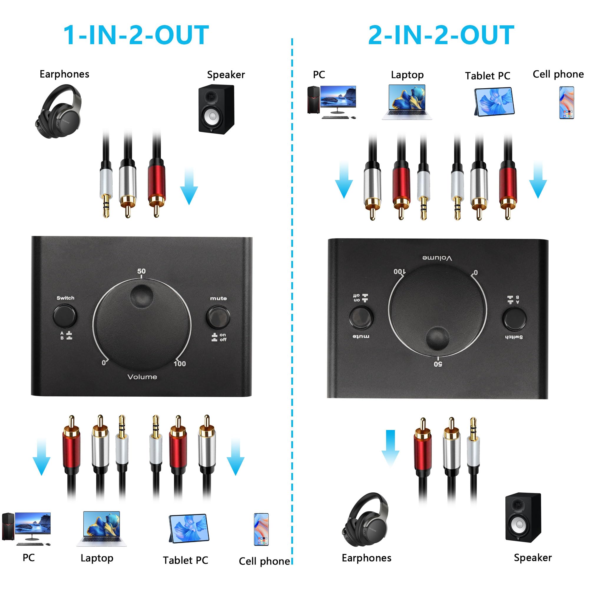CERRXIANR Bi-Directional 2-Way 3.5mm RCA Stereo Audio Switcher, 2 Input 1 Output / 1 Input 2 Output Audio Splitter Switcher Box, One-Key Mute Button for Headphones, Speaker Computers, Laptops etc