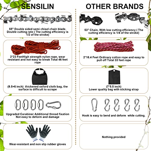 SENSILIN Rope Saw for Tree Limbs, 55 Inch Rope Chain Saw with 70 Sharp Teeth & 46 Feet Ropes Kit, Rope Saw Tree Saw High Limb Rope Chainsaw, Pocket Chainsaw